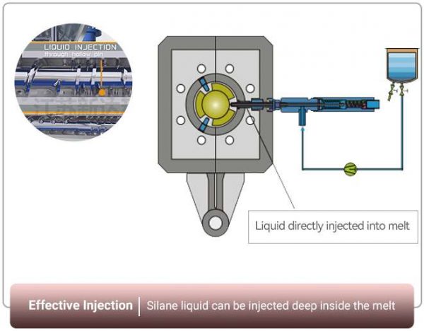 Co-Kneader – XINDA