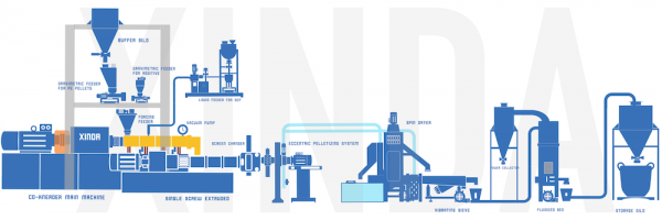 Silane XLPE Cable Compounds – XINDA